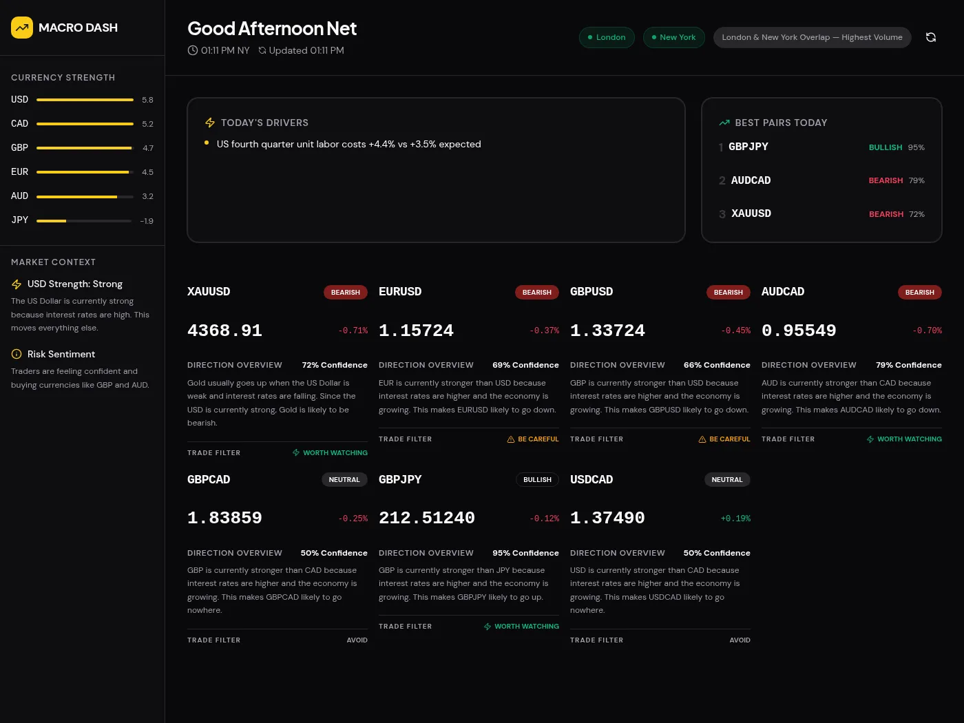 Macro FX & Gold Dashboard