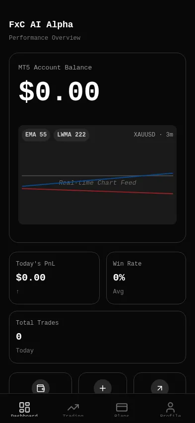 FxC AI Trading App