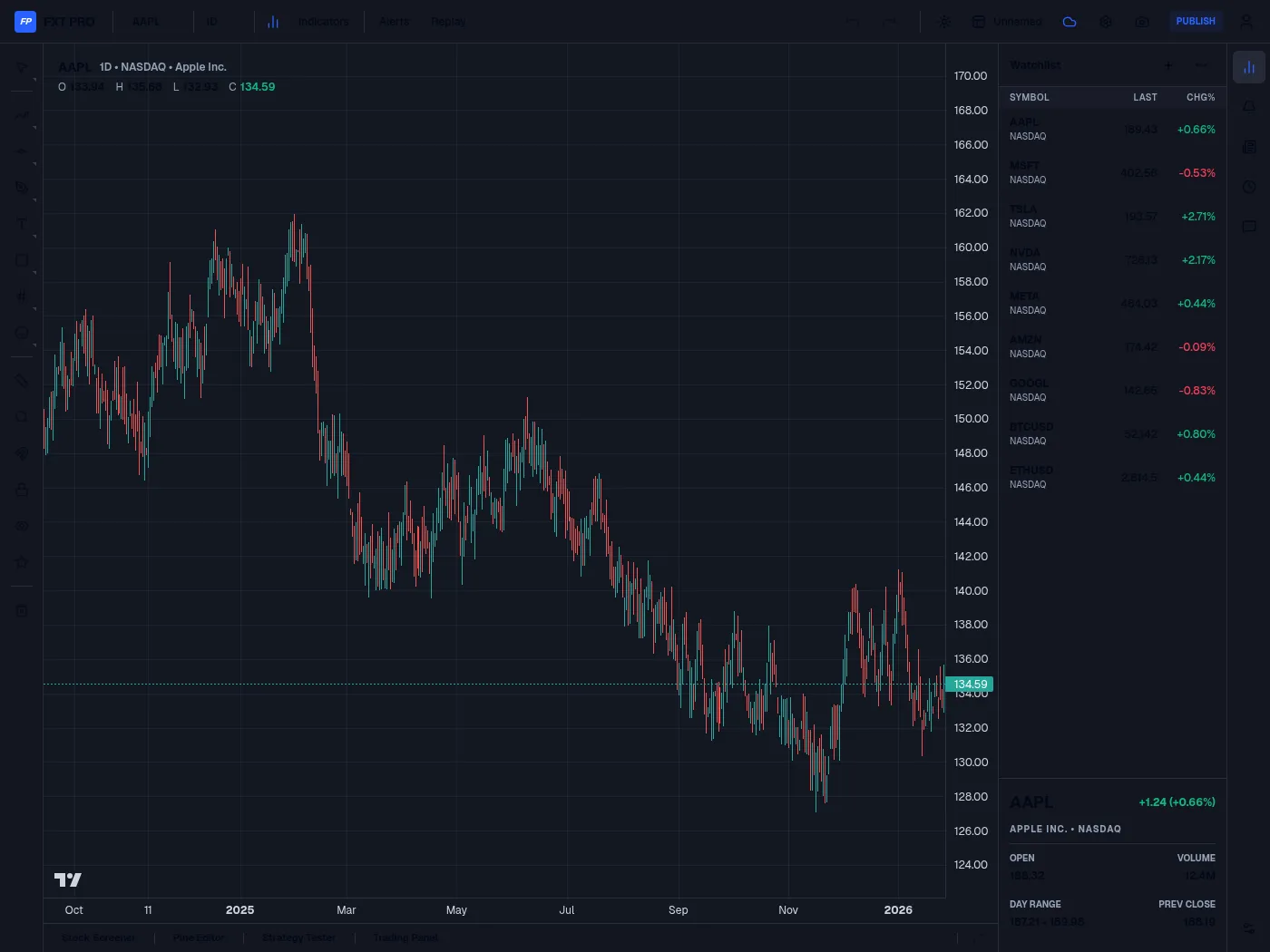 FXT Pro Charting Suite