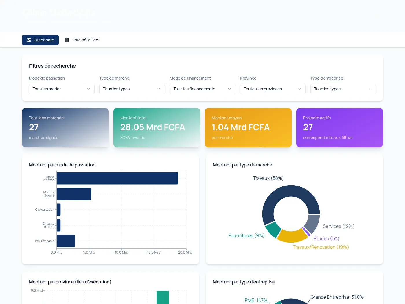 Gabon MarketStats
