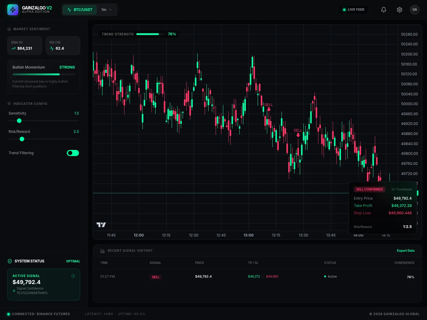 GainzAlgo Indicator Clone