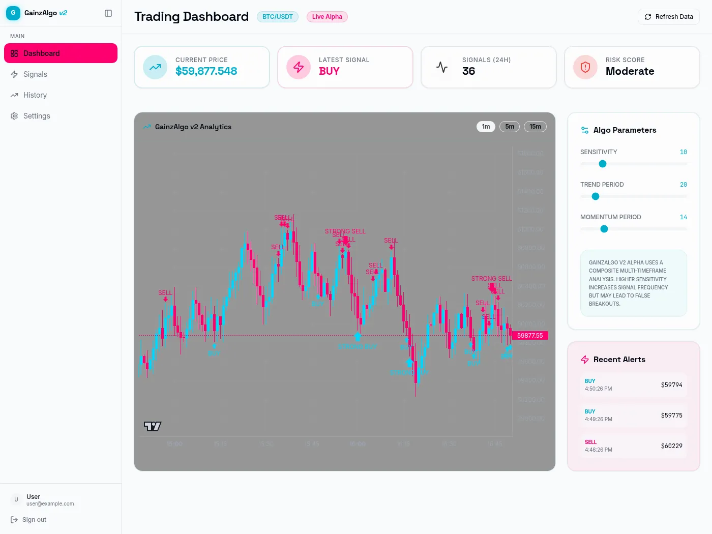 GainzAlgo v2 Alpha App