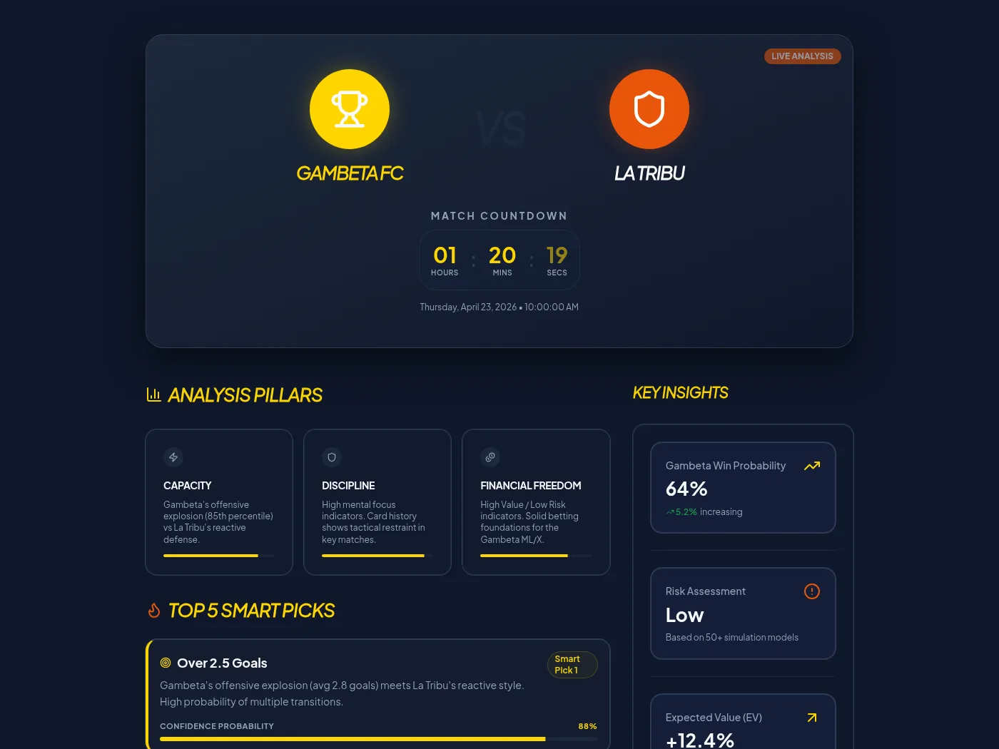 Gambeta Picks Analyzer
