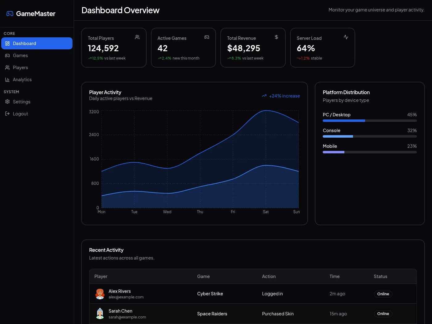 Game Admin Panel