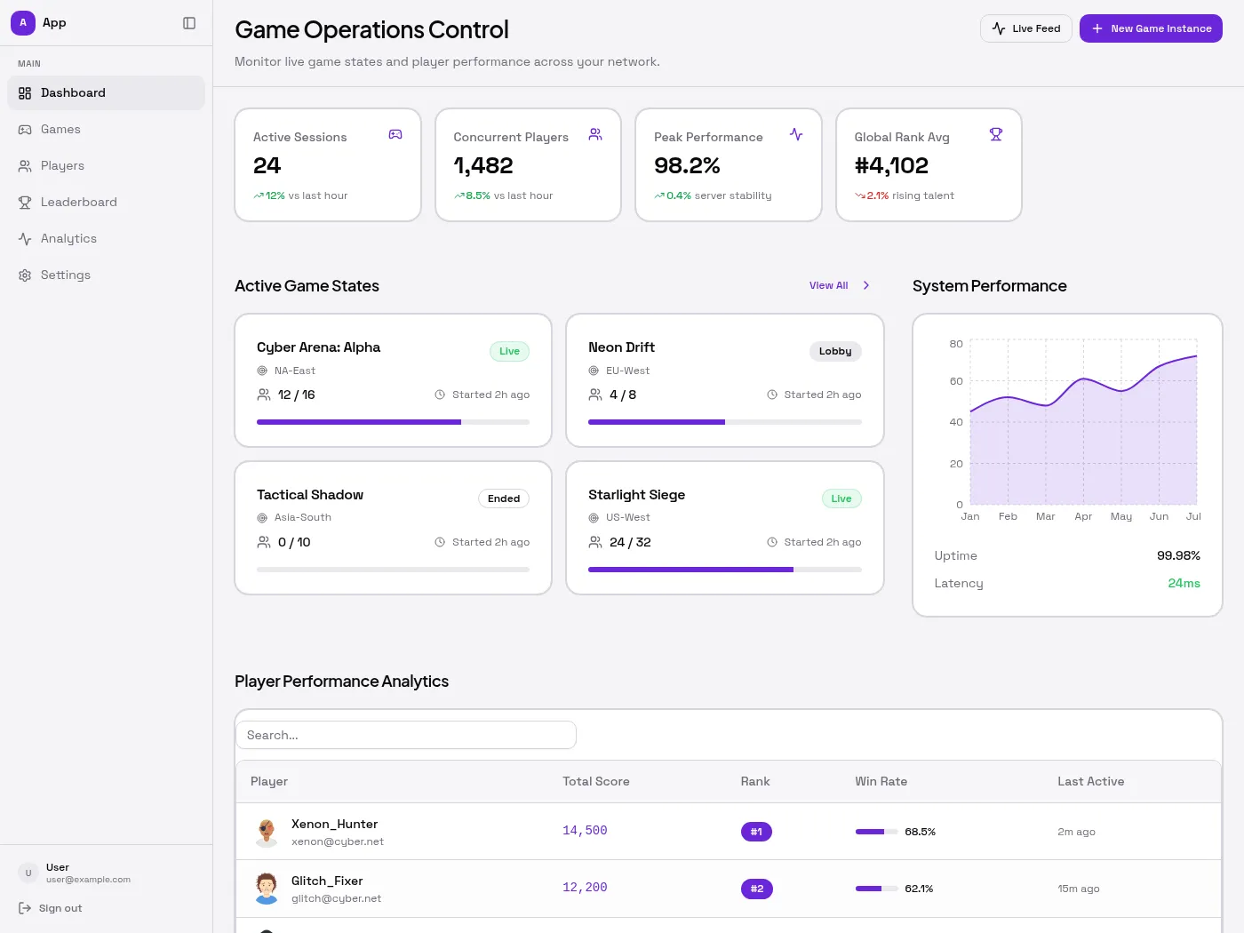 Game State Dashboard