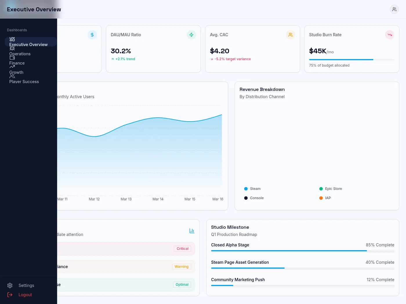 Game Studio Dashboards