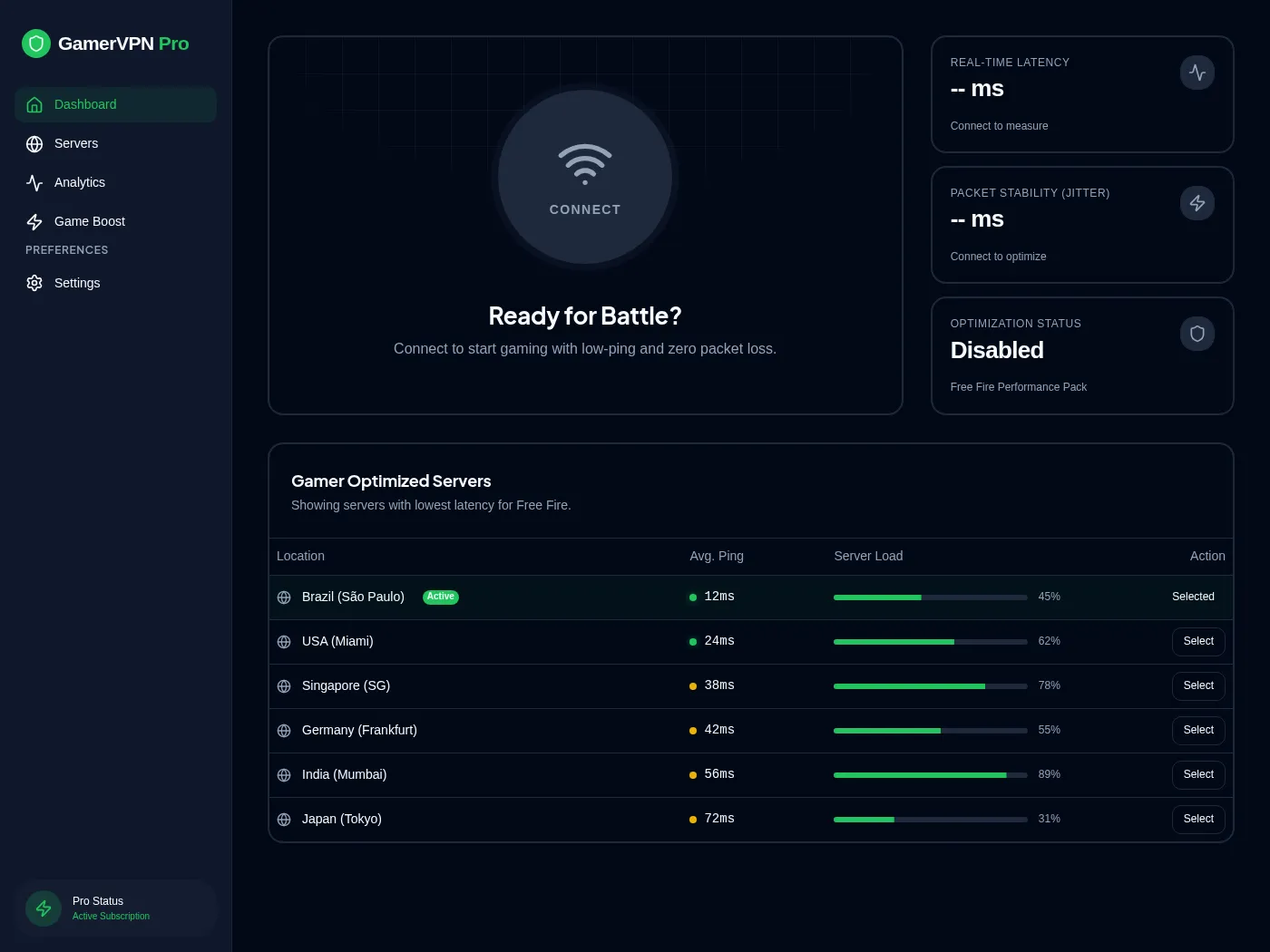Global Gamer VPN