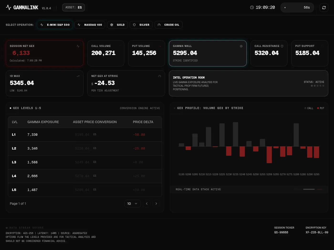GammaLink Dashboard
