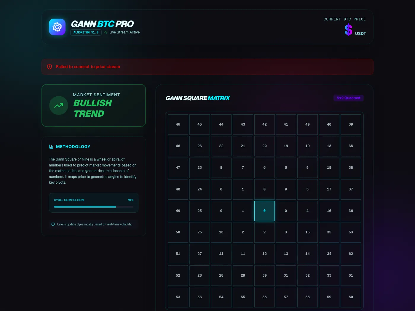 Gann BTC Analysis Tool