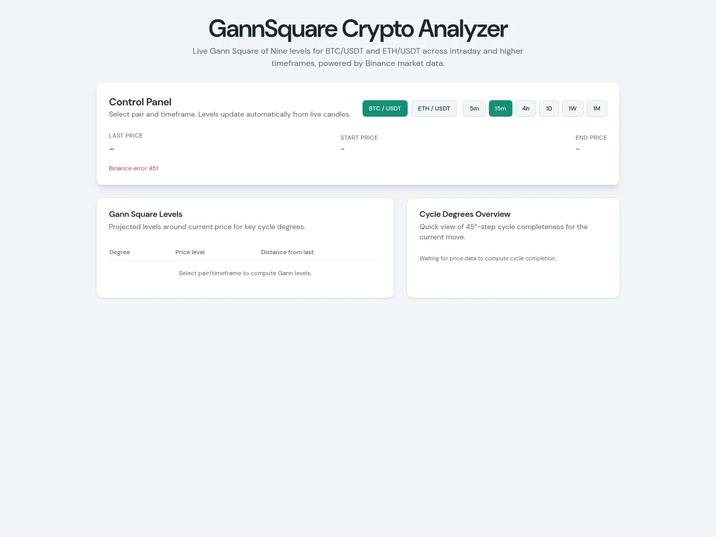 GannSquare Crypto Analyzer