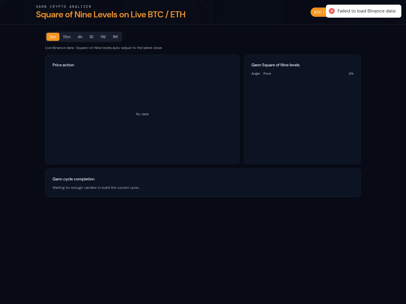 Gann Crypto Analyzer