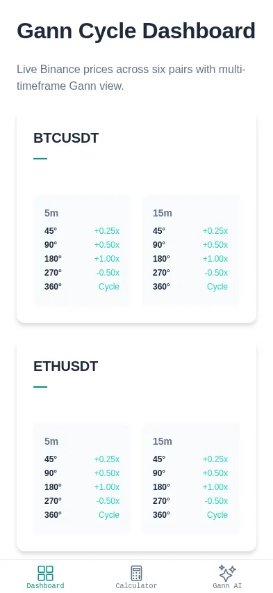 Gann Cycle Mobile Dashboard