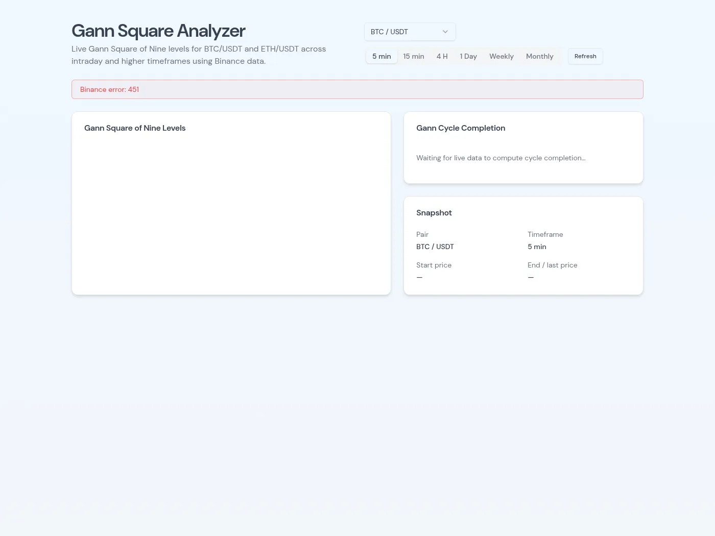 Gann Square Analyzer