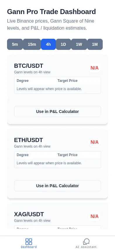 Gann Pro Trade Dashboard