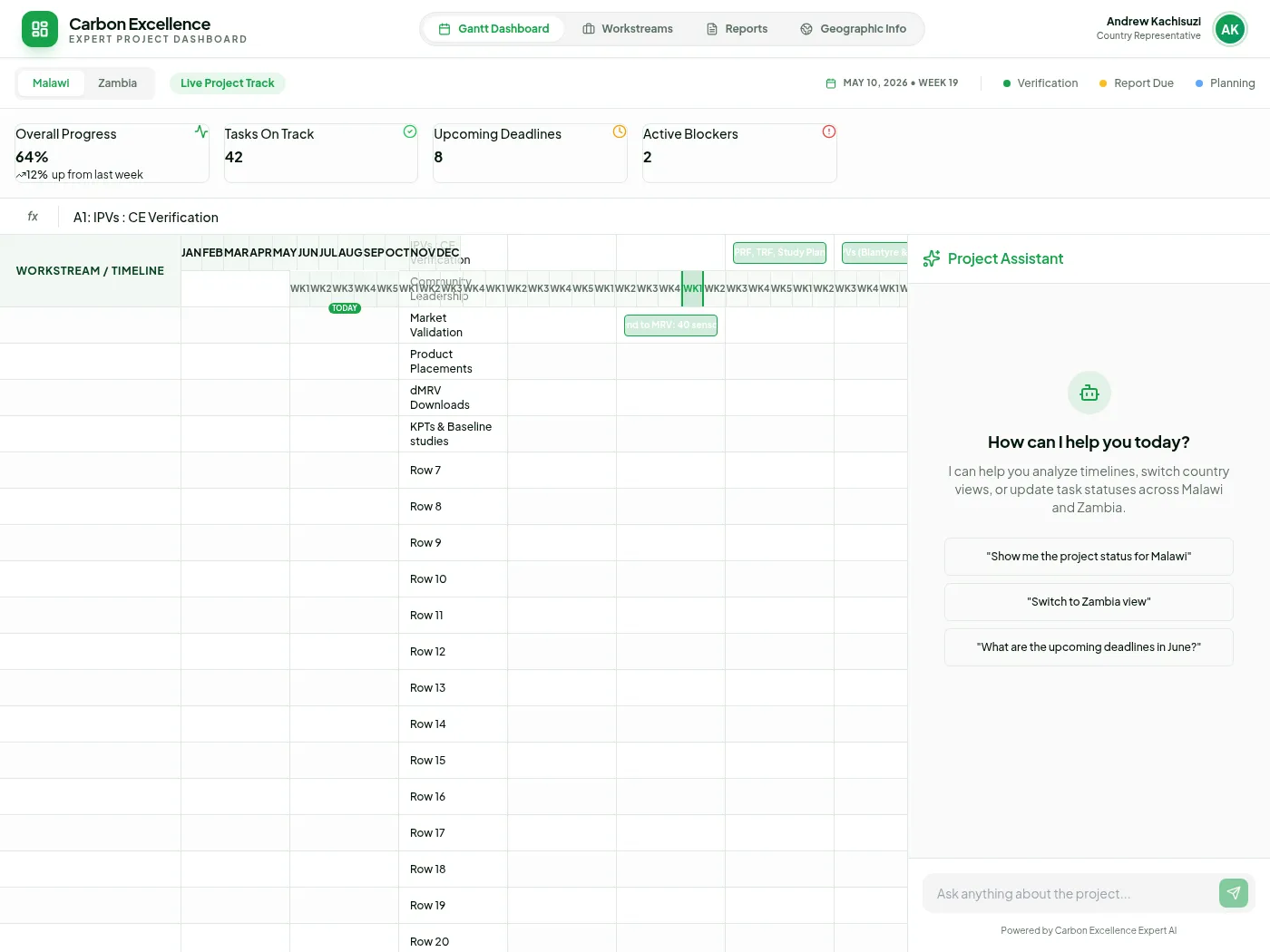 Bilateral Gantt Dashboard
