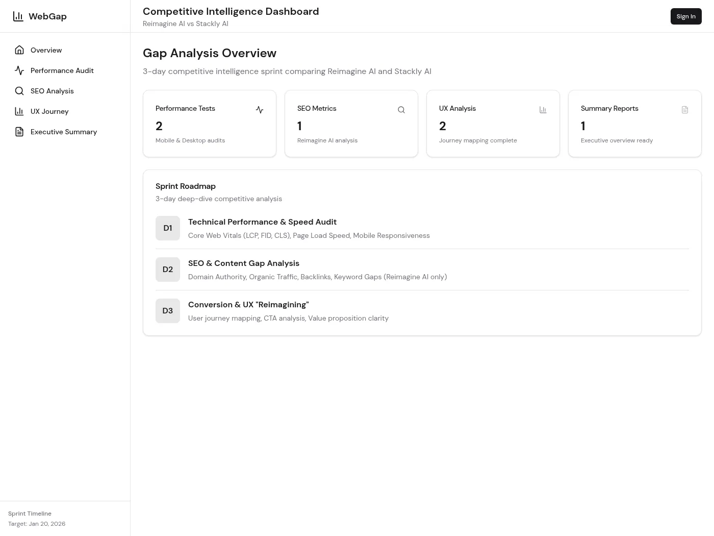 WebGap Intelligence Dashboard