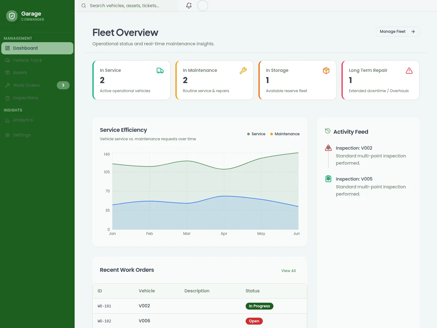 Garage Commander Dashboard