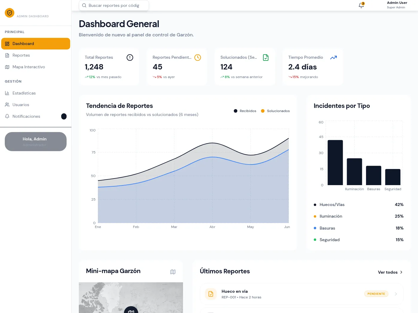 Garzón Report Dashboard