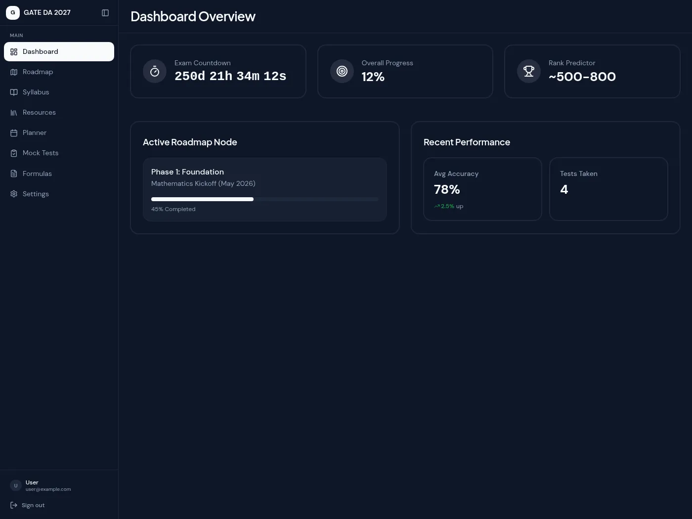 GATE DA 2027 Roadmap Hub