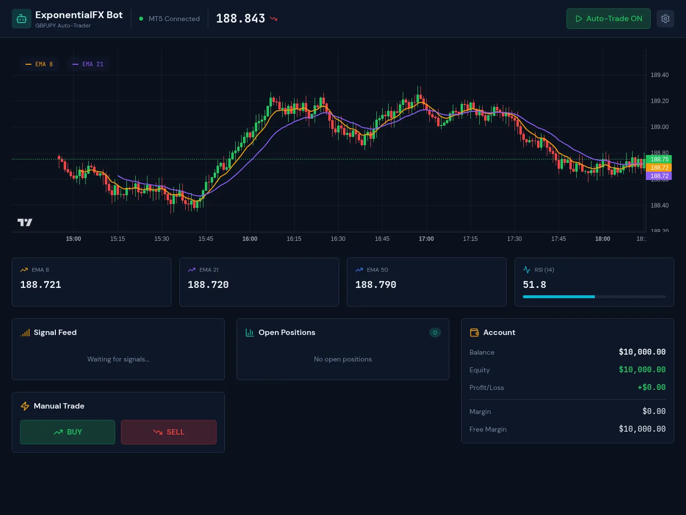 ExponentialFX Bot