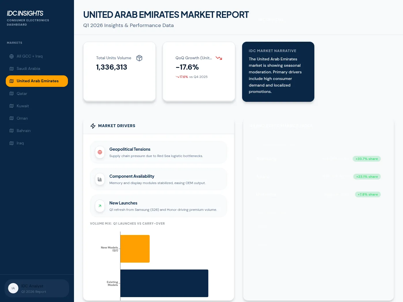GCC Electronics Insights