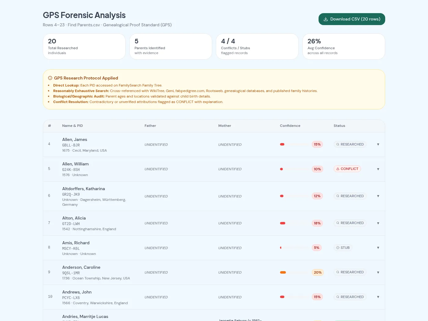 Genealogy GPS Analyzer