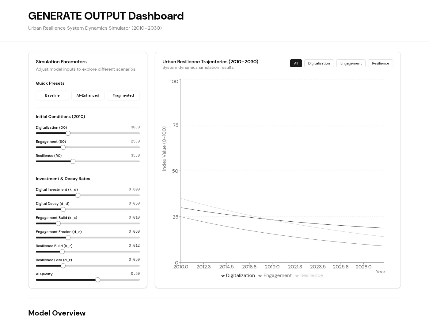 GENERATE OUTPUT Dashboard