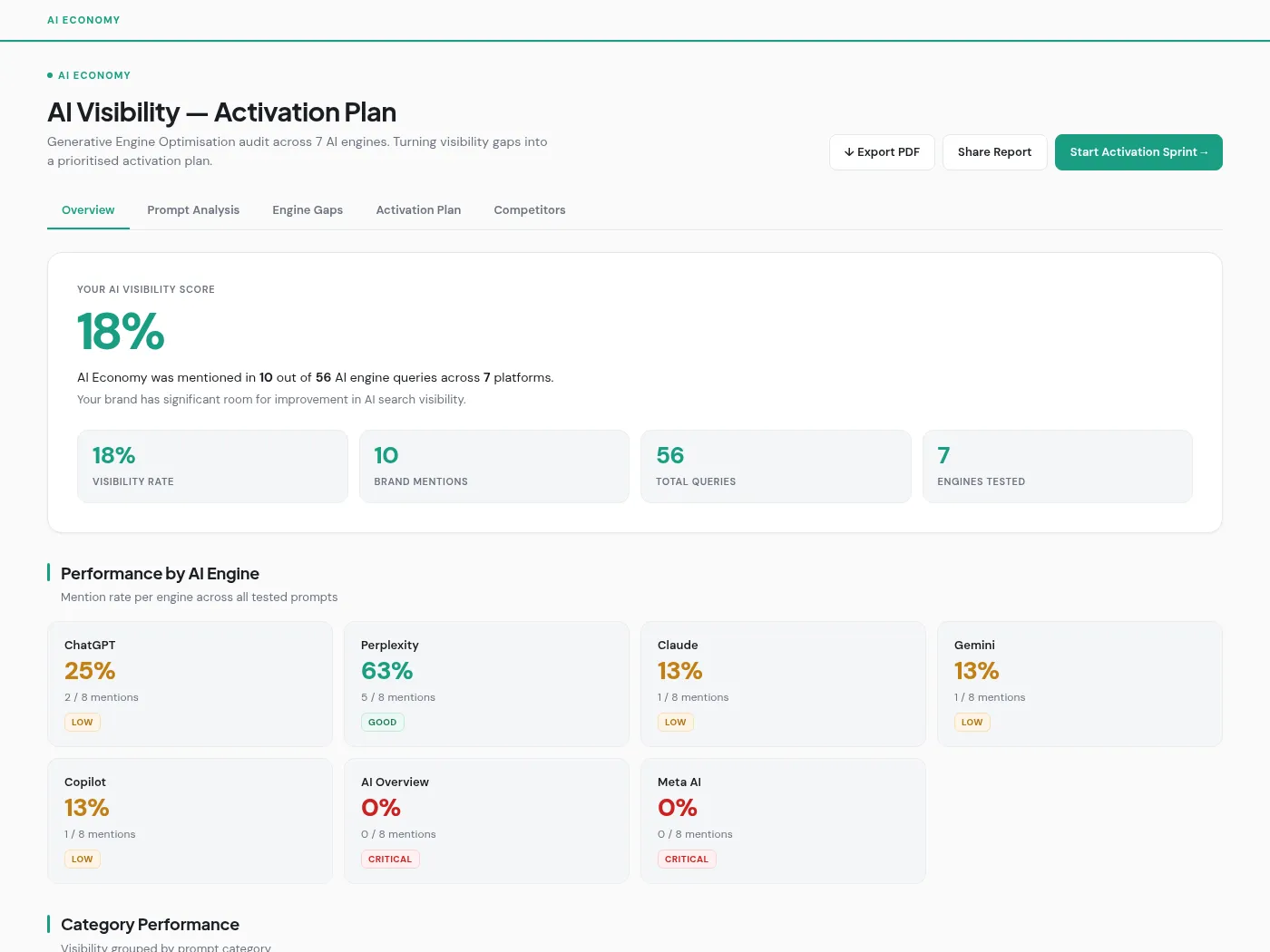 Geo Audit & Activate