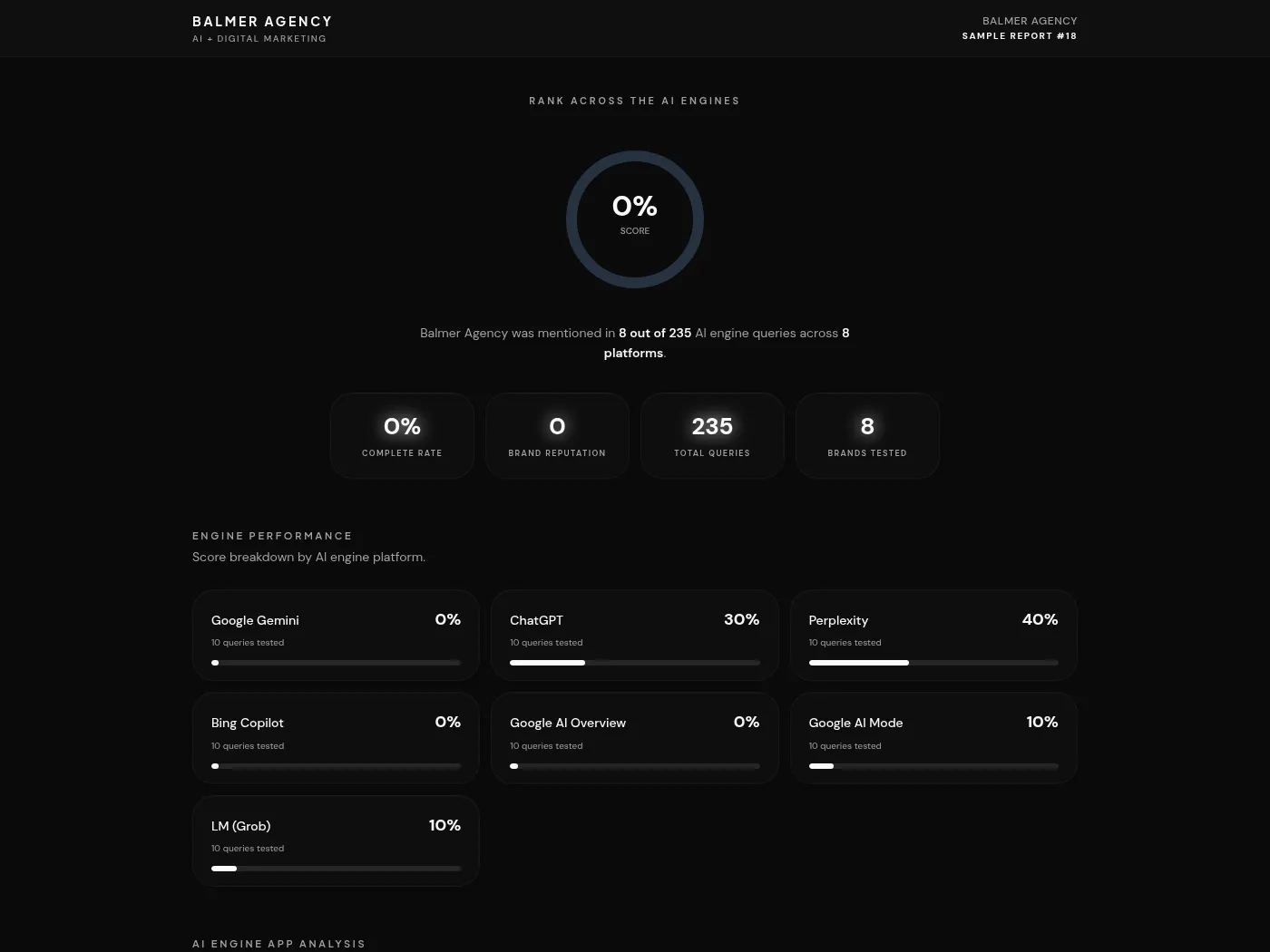 Geo Audit Dashboard