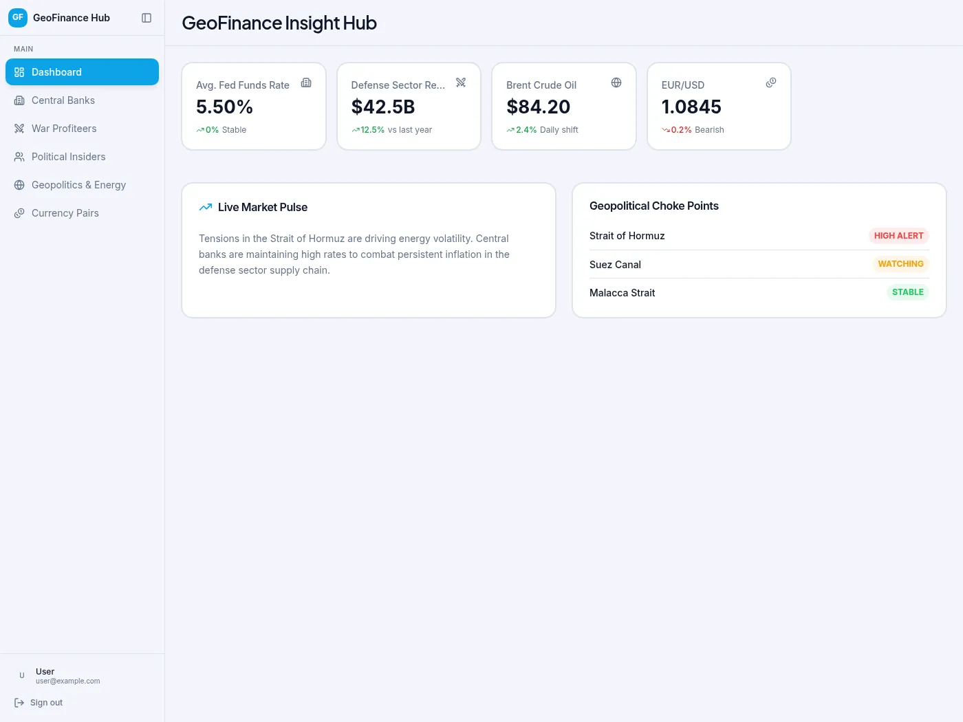 GeoFinance Insight Hub