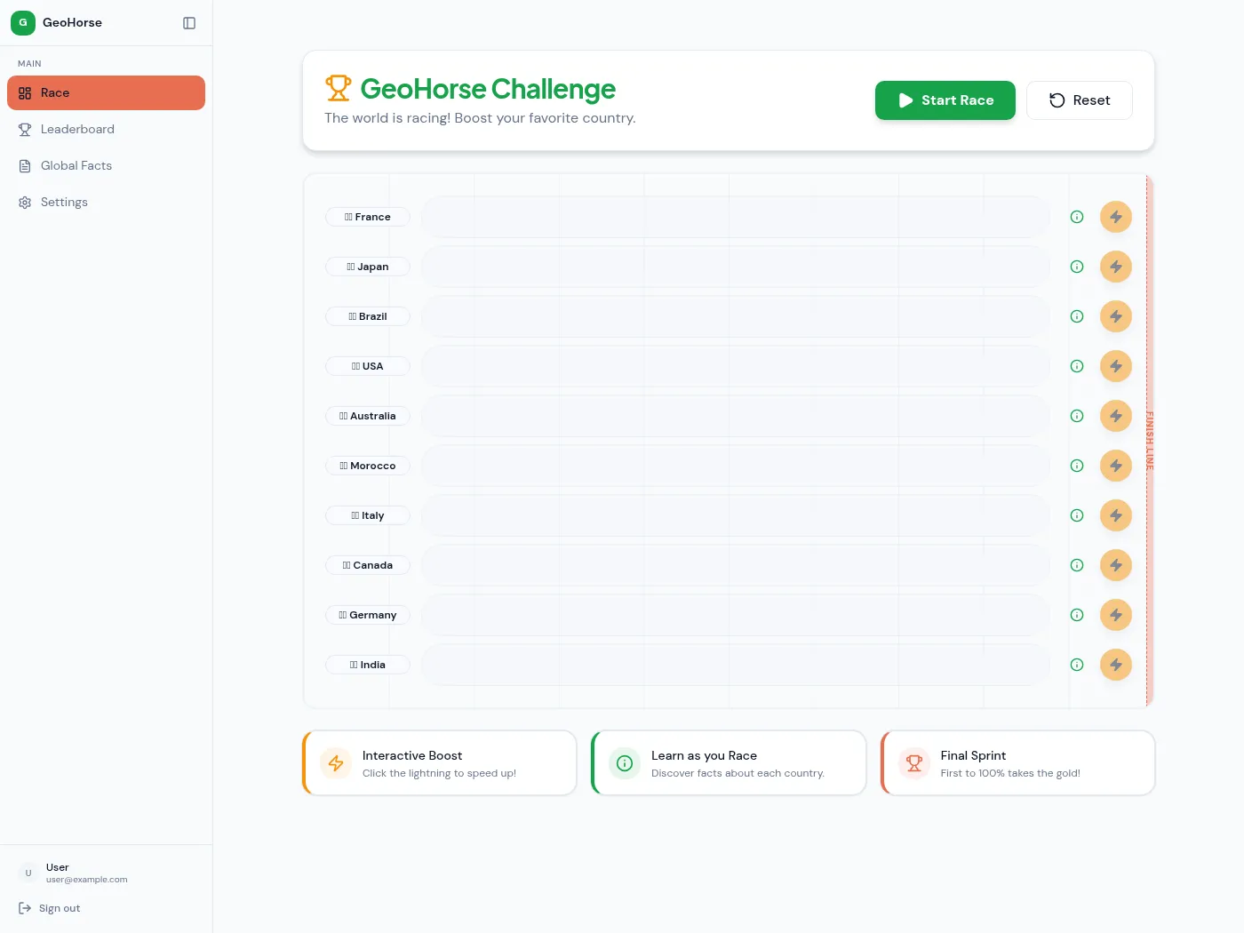 GeoHorse Challenge