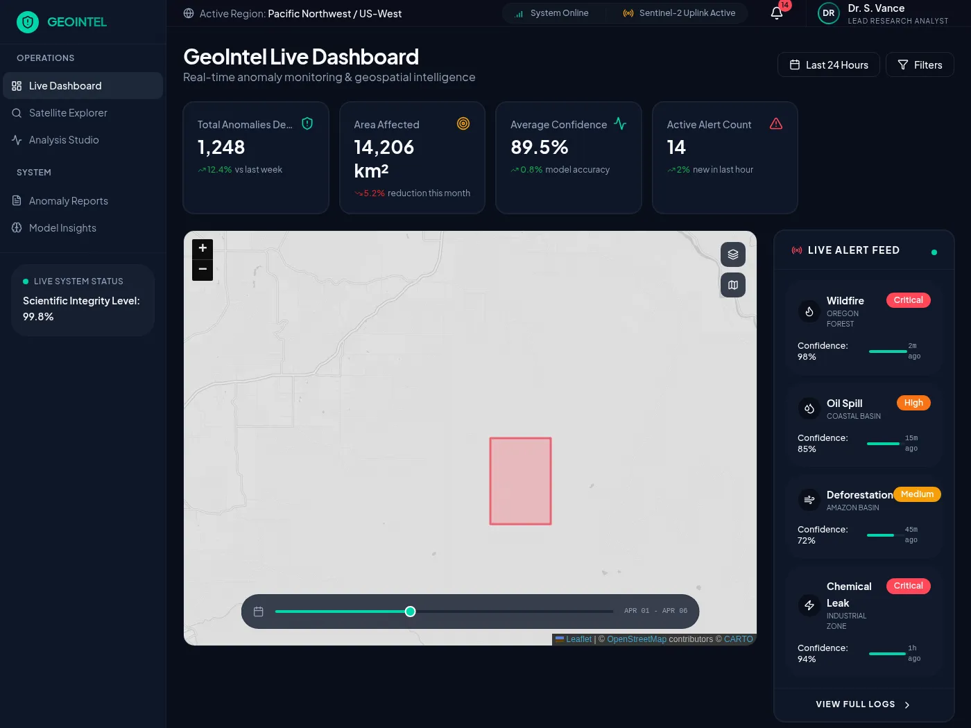 GeoIntel Anomaly Studio