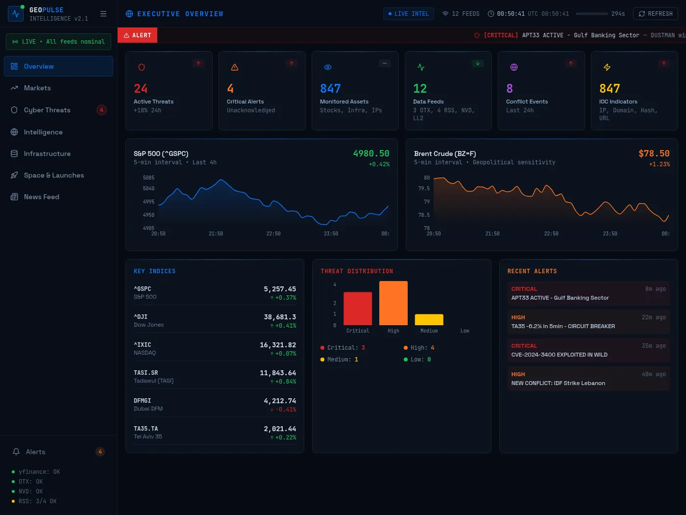 GeoPulse Intelligence Dashboard