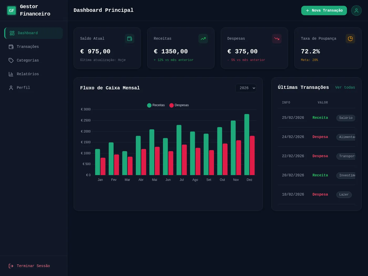 Gestor Financeiro Frontend