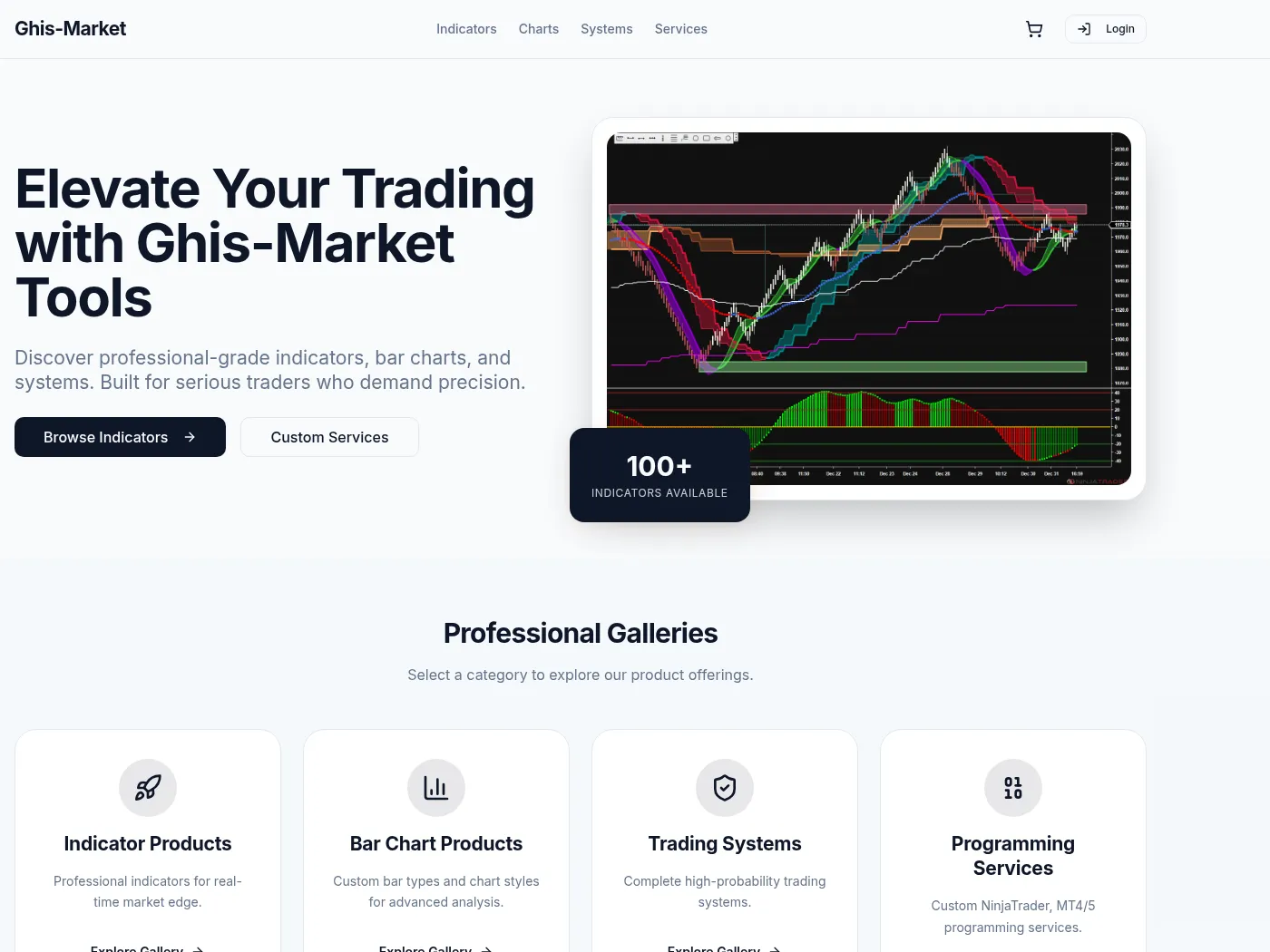 Ghis-Market Trading Tools