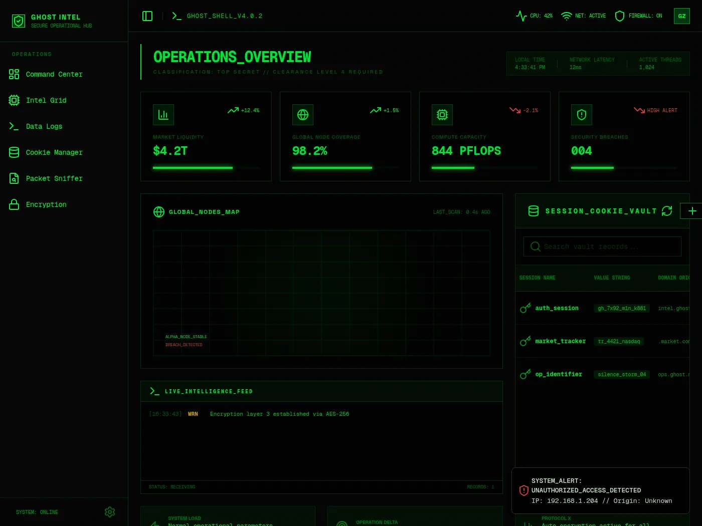 Ghost Intel Dashboard