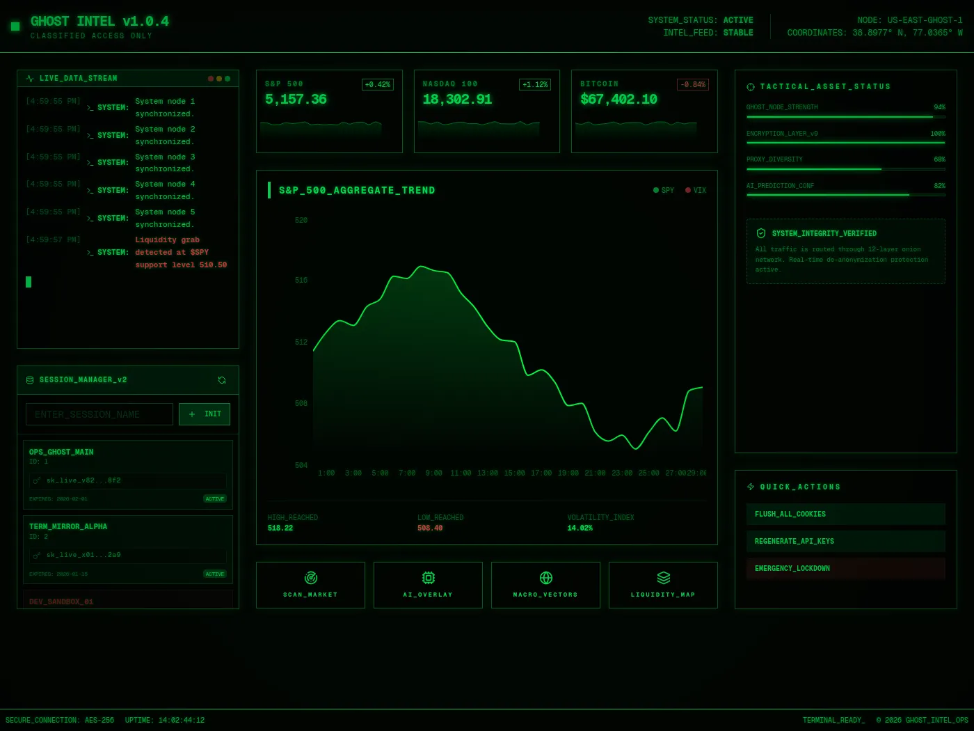 Ghost Intel Dashboard