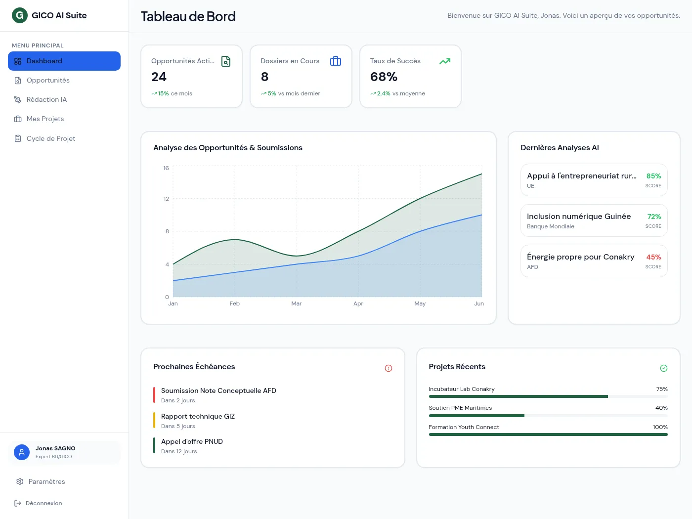 GICO Opportunity AI Suite