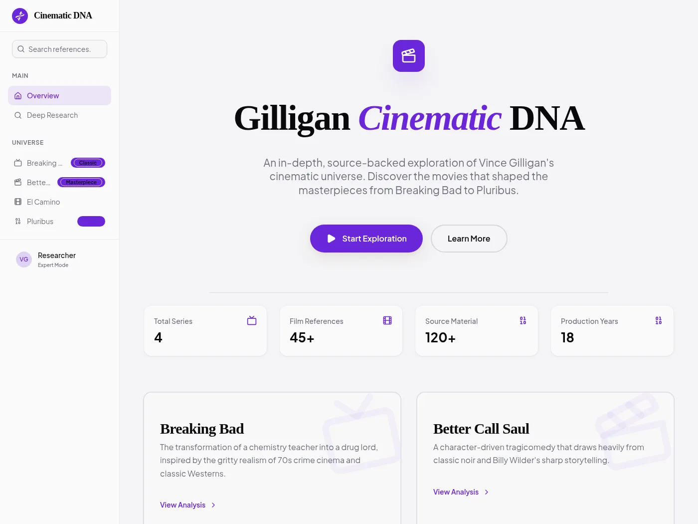 Gilligan Cinematic DNA
