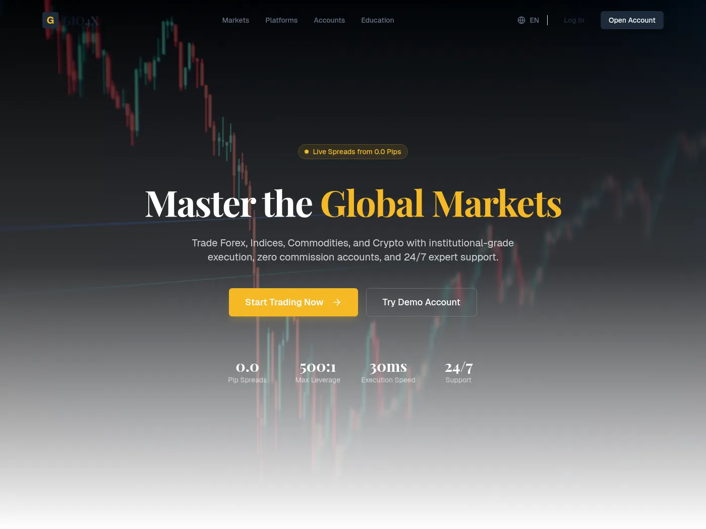 GIO4X Forex Platform