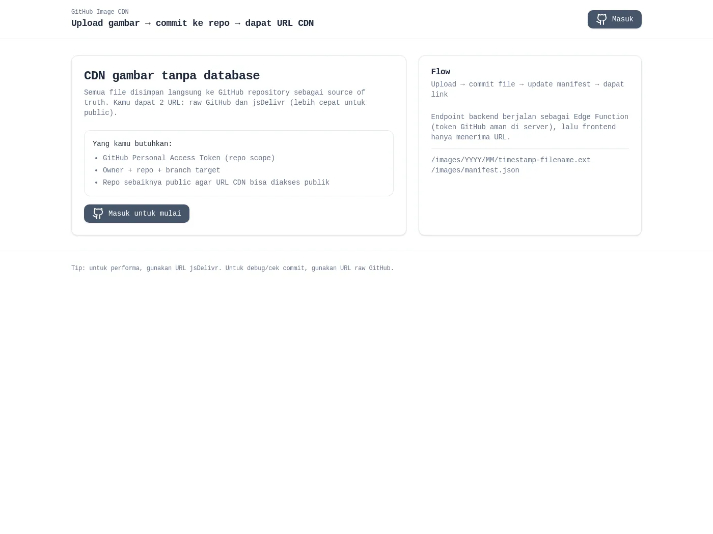 GitHub Image CDN