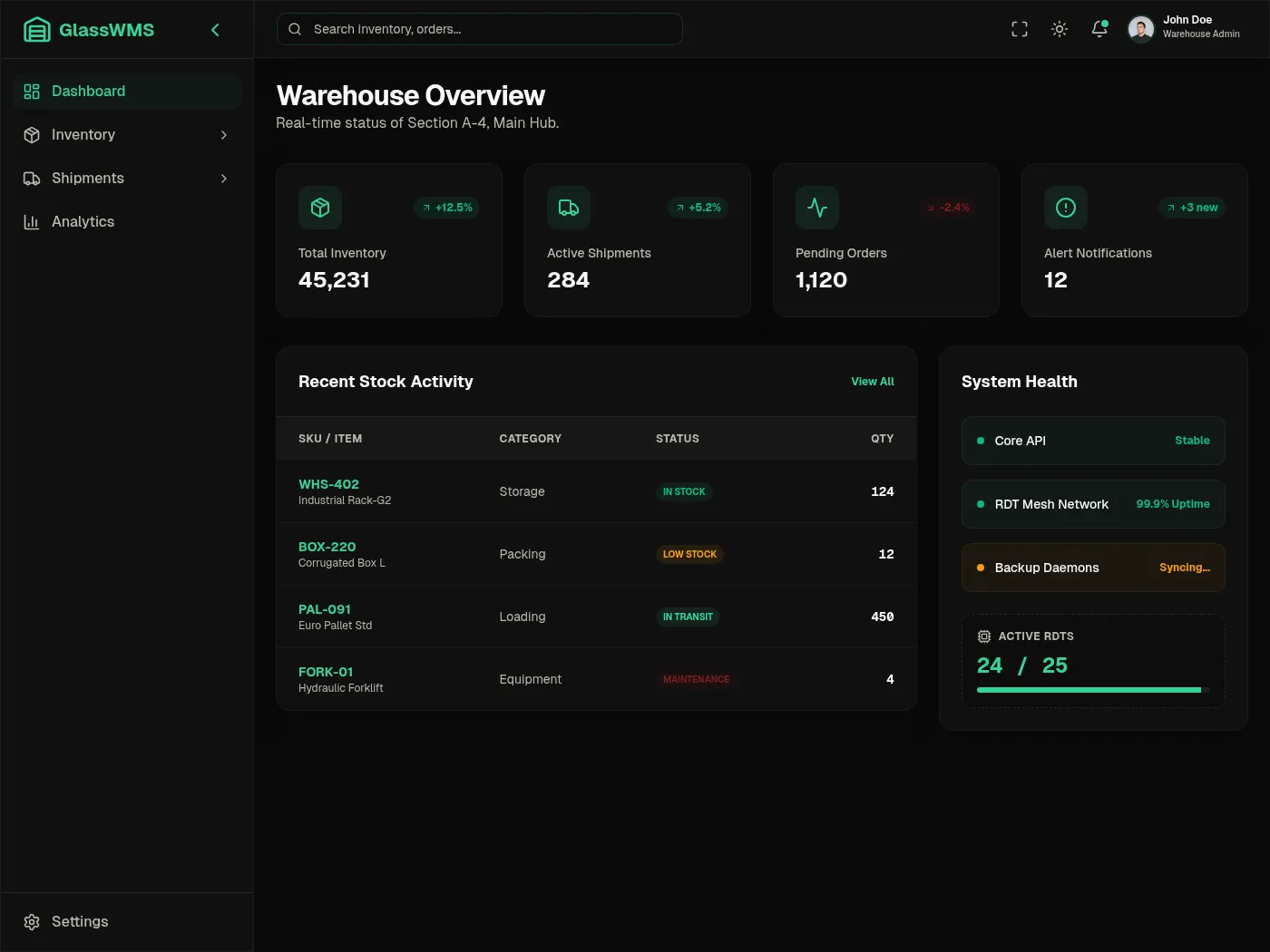 GlassWMS Dashboard