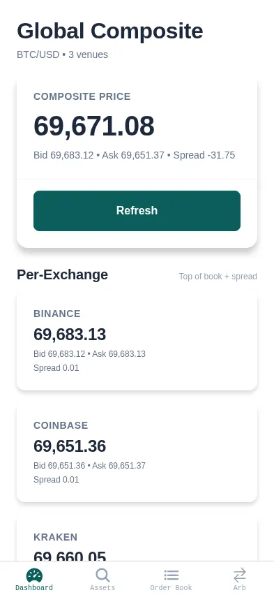 Global Crypto Data Hub