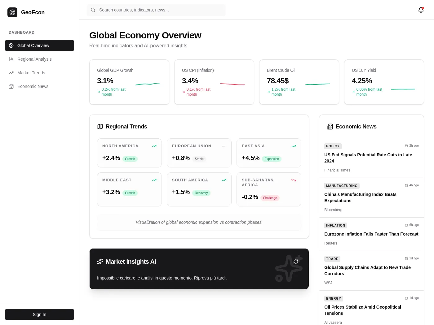 Global Economy Insights