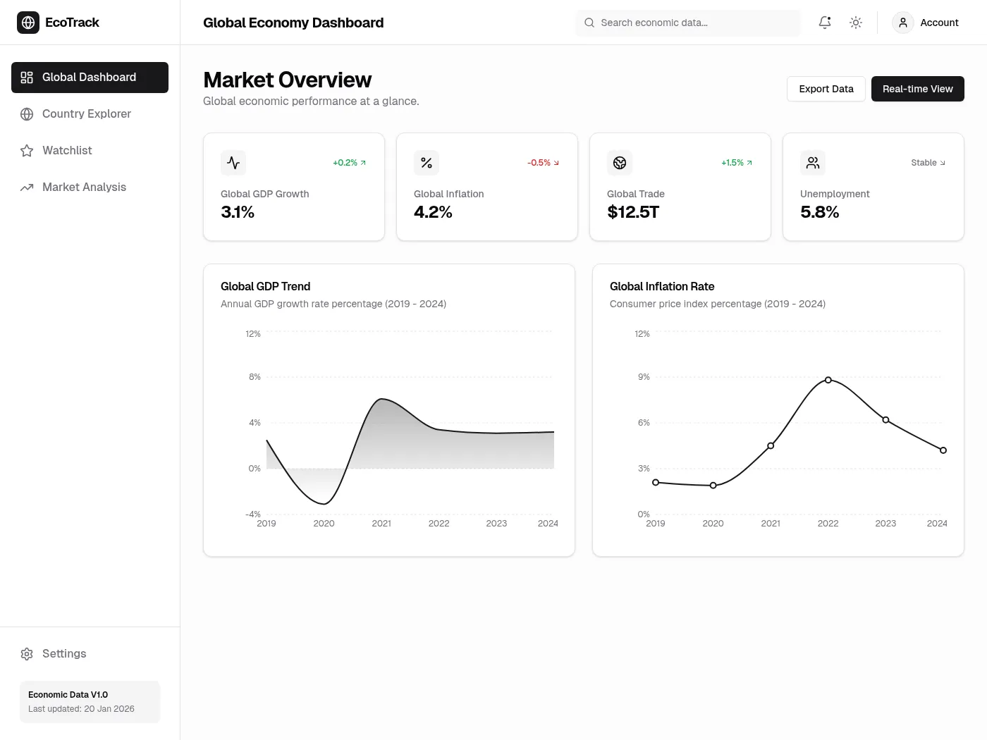 Global Economy Tracker