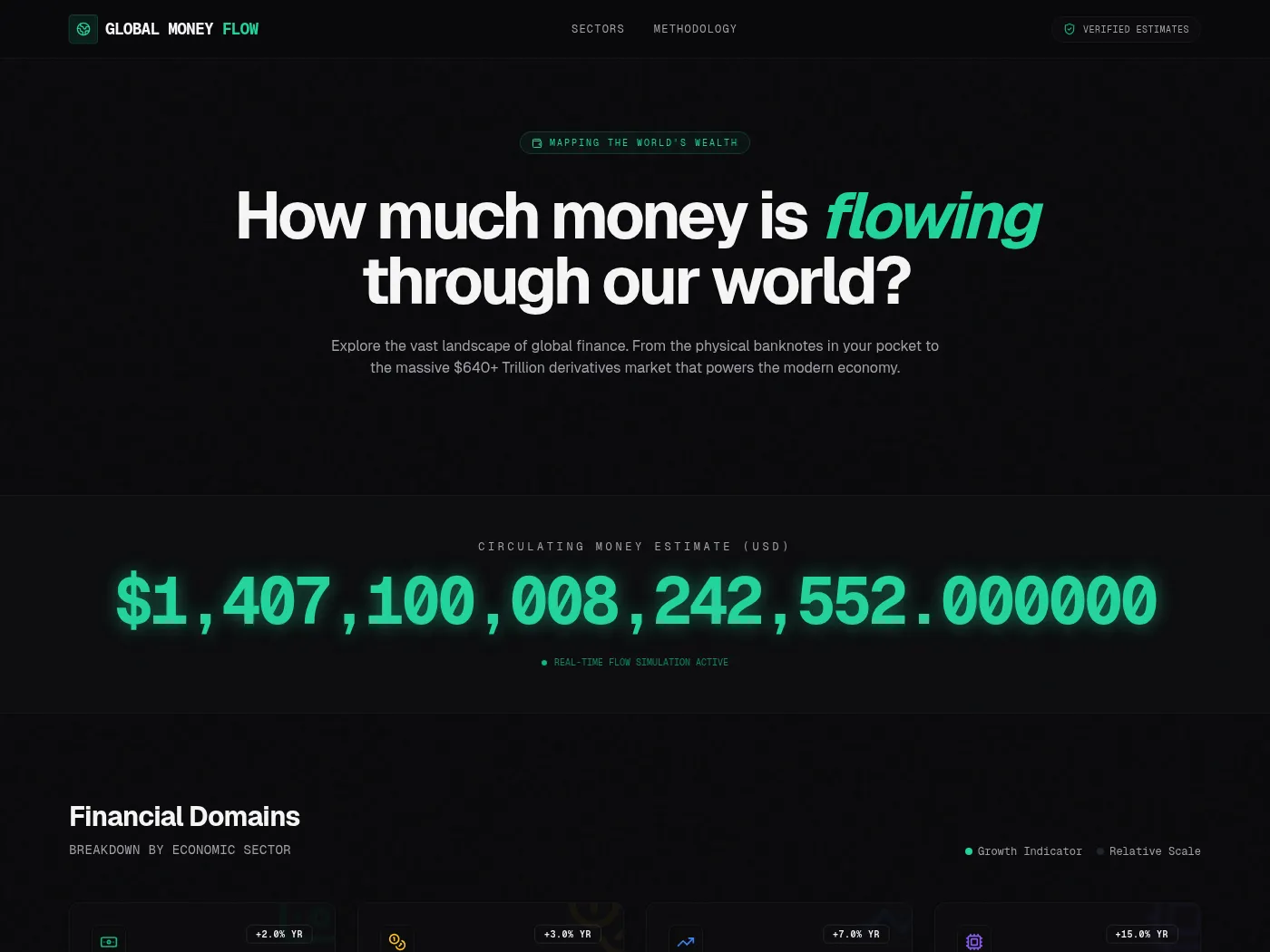 Global Money Flow