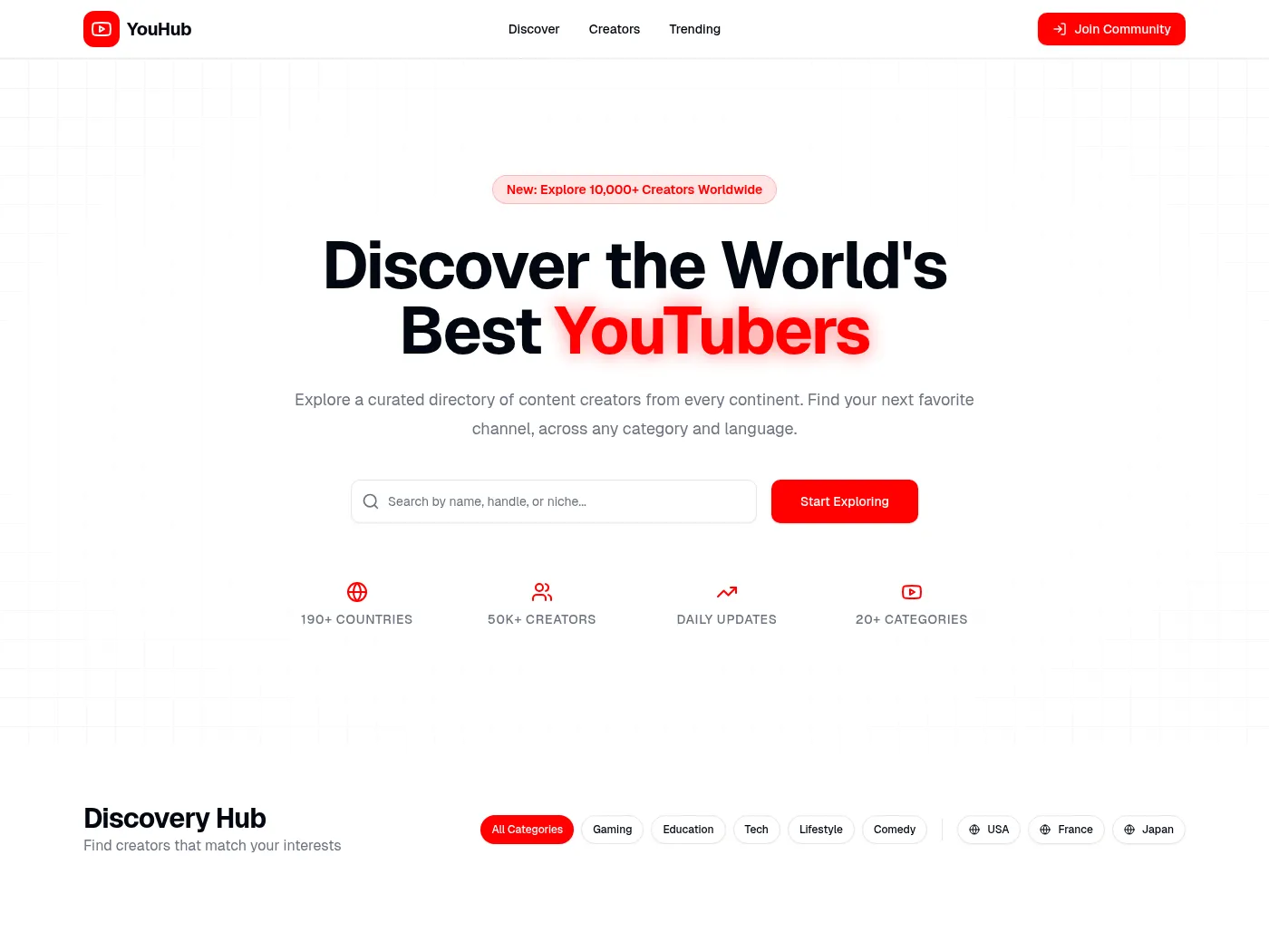 Global YouTuber Directory