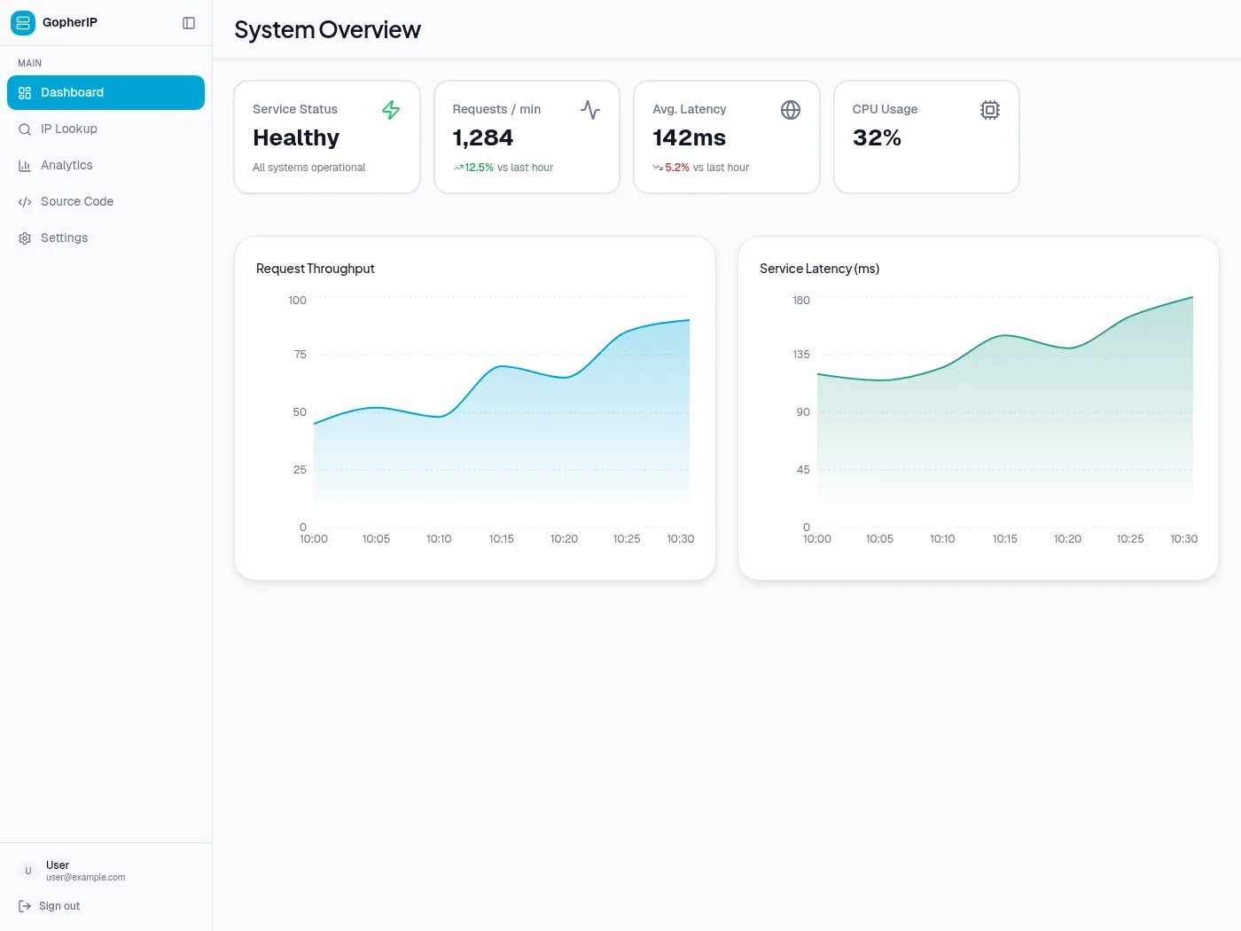 Go Web Server Dashboard