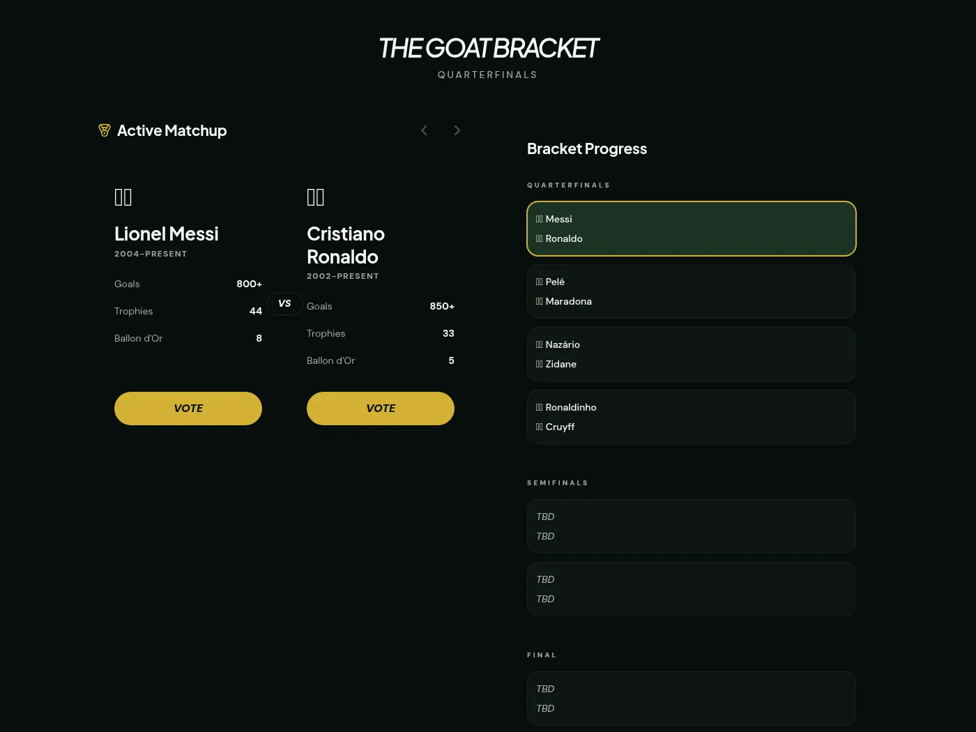 GOAT Bracket Football