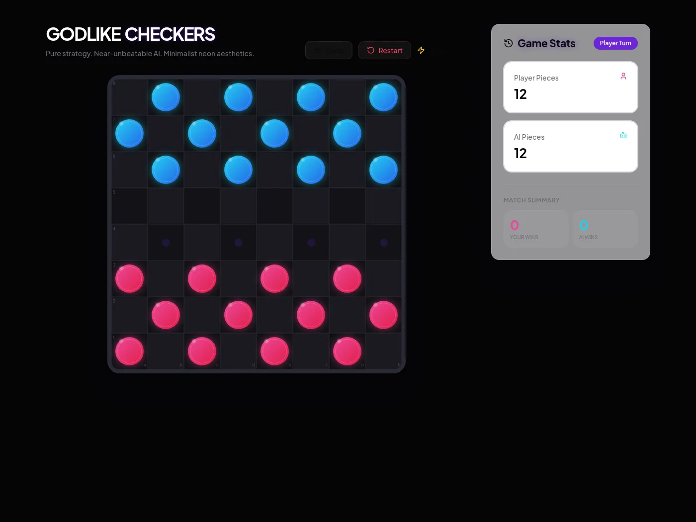 Godlike Checkers AI